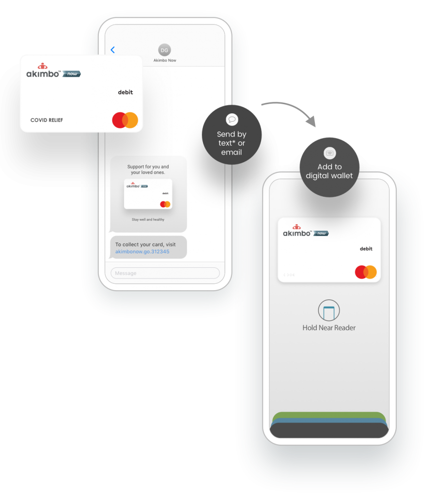FiCentive | Akimbo Card