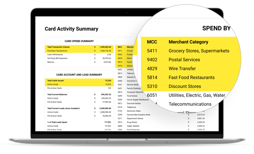 The Ultimate Card Platform for Organizations - Akimbo